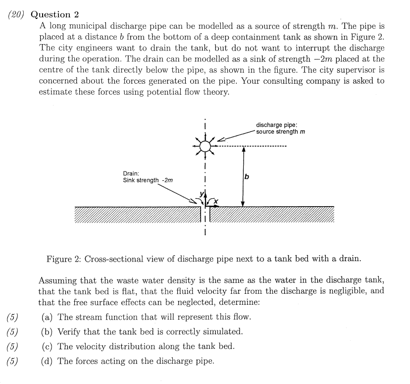 Solved (20) ﻿Question 2A long municipal discharge pipe can | Chegg.com