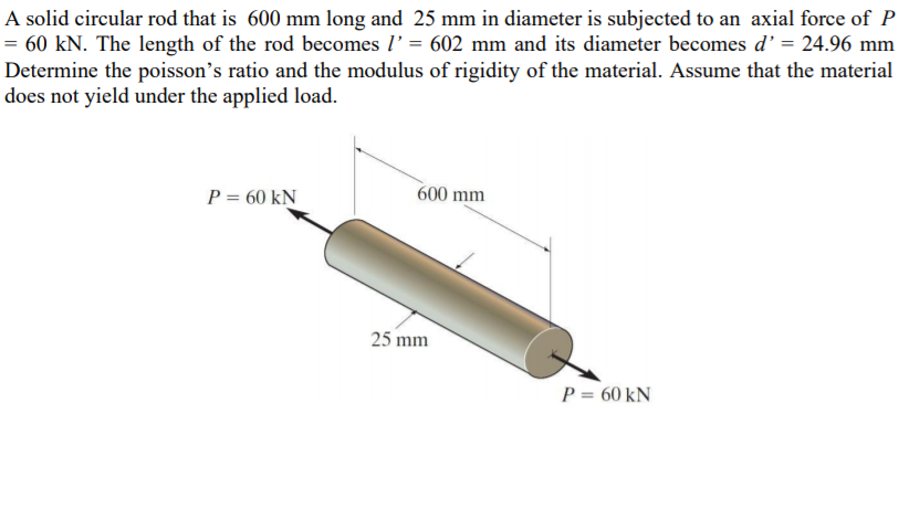 Solved A solid circular rod that is 600 mm long and 25 mm in | Chegg.com
