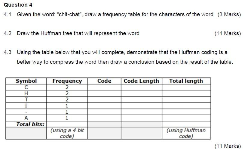 Solved 4.1 Given the word: "chit-chat", draw a frequency | Chegg.com