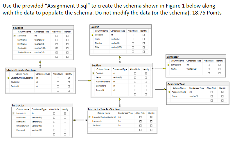 Solved Use the provided "Assignment 9.sql" to create the | Chegg.com