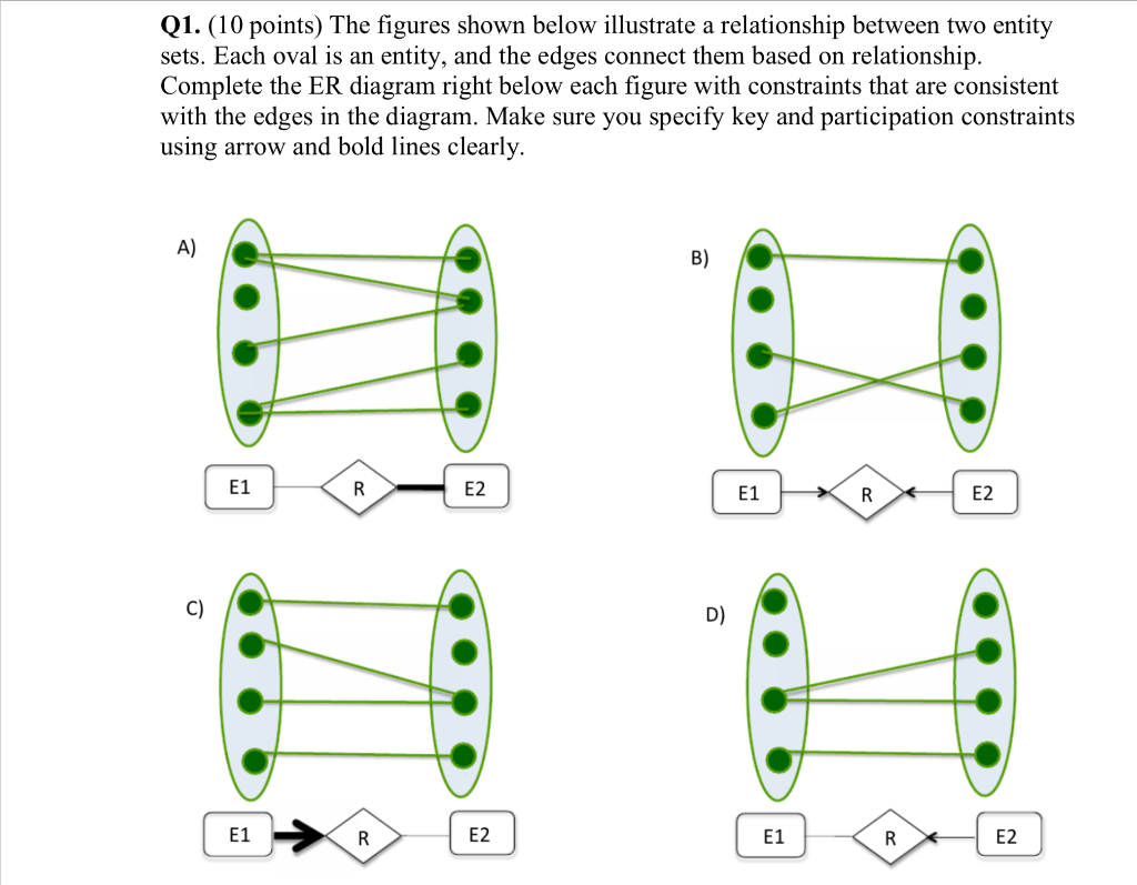 Solved Q1. (10 points) The figures shown below illustrate a | Chegg.com