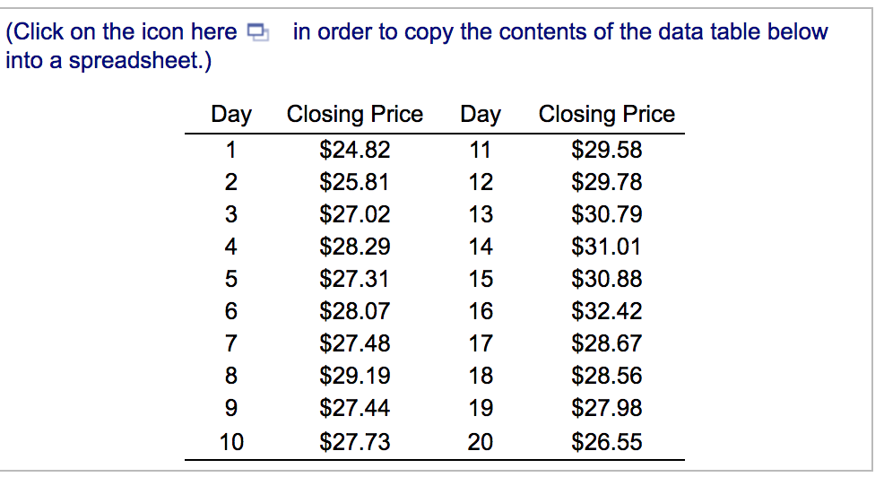 Solved You find the closing prices for a stock you own. You | Chegg.com