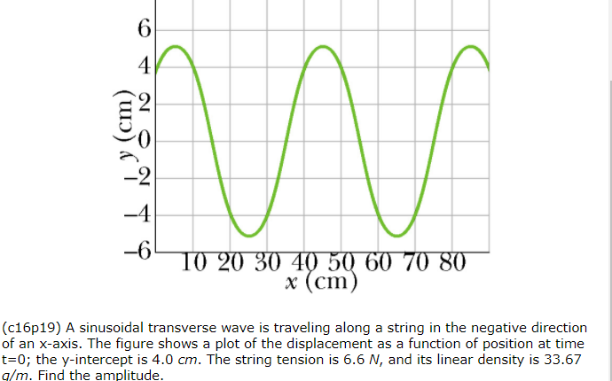 Solved A sinusoidal transverse wave is traveling along a | Chegg.com