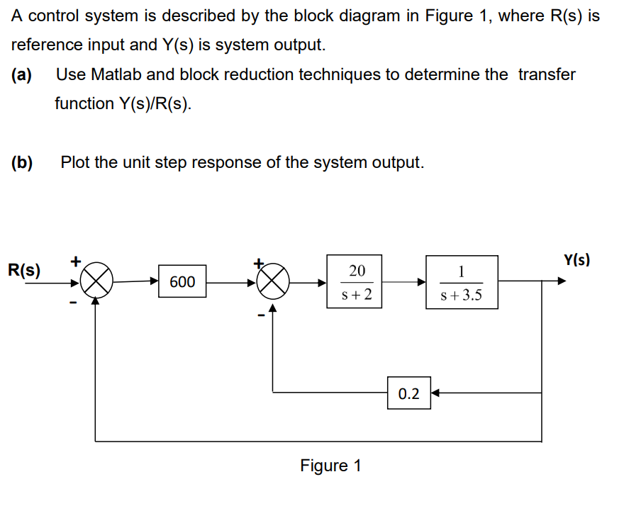 Solved A control system is described by the block diagram in | Chegg.com