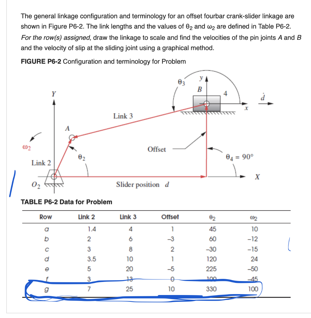 Solved The general linkage configuration and terminology for | Chegg.com