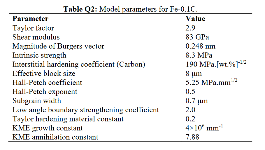 Question 2 An Fe-0.1C (in wt.%) binary alloy | Chegg.com