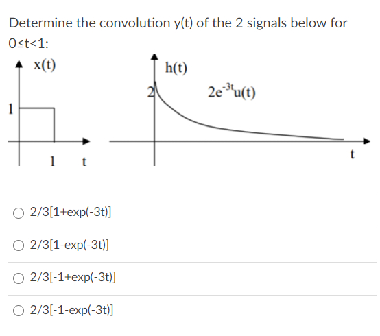 Solved To what combination u[n] functions the figure below | Chegg.com