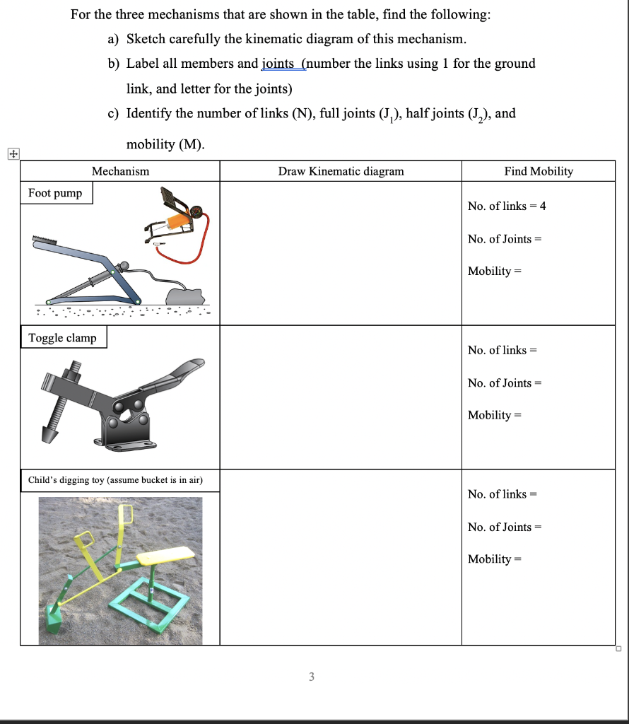 Solved For the three mechanisms that are shown in the table, | Chegg.com