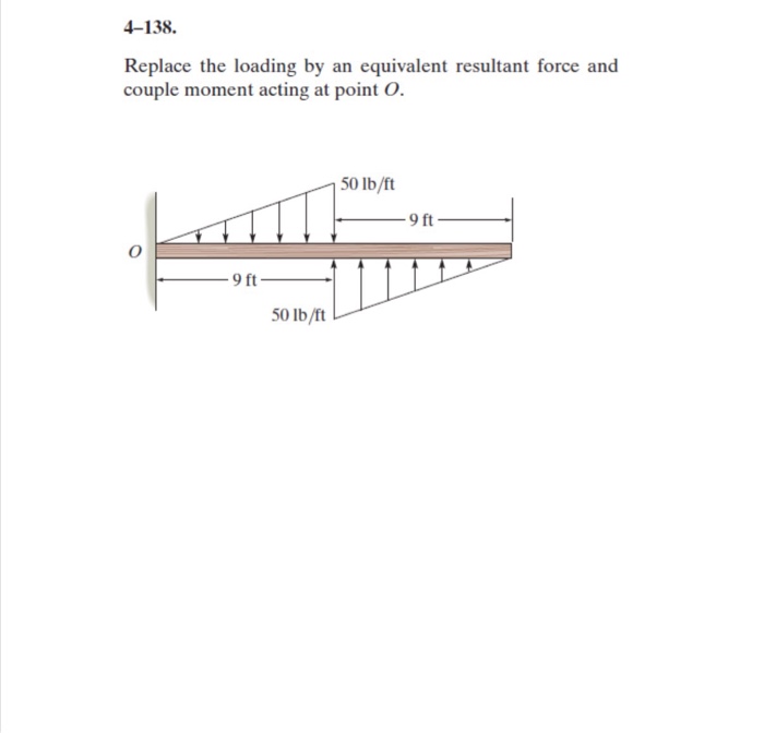 Solved 4-138. Replace the loading by an equivalent resultant | Chegg.com
