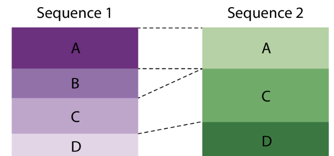 Solved This cartoon represents the correlation of two | Chegg.com