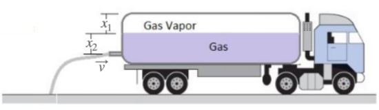 Solved Gas flows out of a pipe into the open air at speed v= | Chegg.com