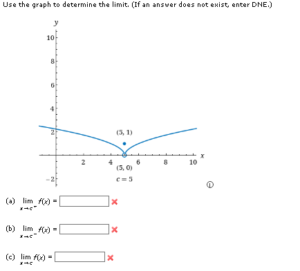 Solved Use the graph to determine the limit. (If an answer | Chegg.com