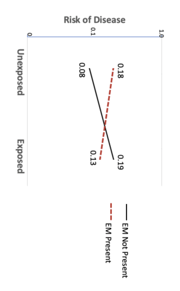 7) In the graph above, the black line represents | Chegg.com