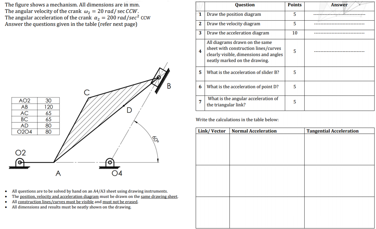 Solved Points Answer The figure shows a mechanism. All | Chegg.com