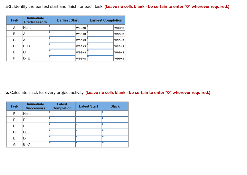 Solved Problem 15-9 (Static) Given the following project | Chegg.com