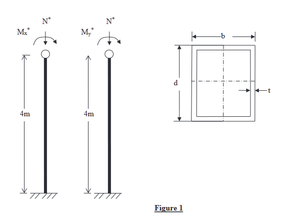 Solved A rectangular hollow section (RHS) column is | Chegg.com