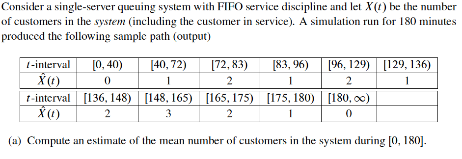 Solved Consider a single-server queuing system with FIFO | Chegg.com