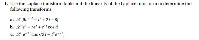Solved 1. Use the Laplace transform table and the linearity | Chegg.com