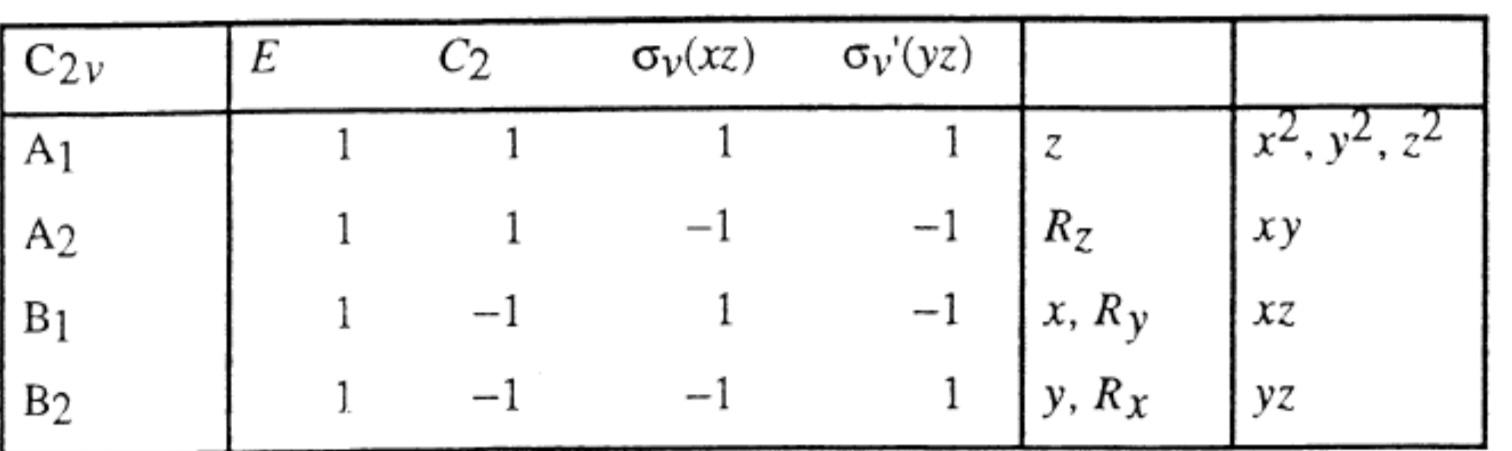 Solved Using the C2V character table, develop and reduce the | Chegg.com