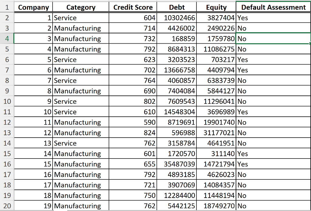 Solved Debt Credit Score 604 10302466 714 4426002 168859 732 | Chegg.com