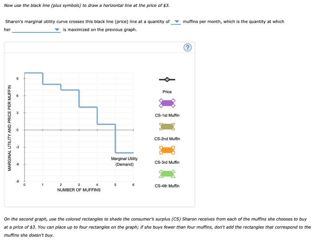 Solved 1. Total and marginal net utility The following table | Chegg.com