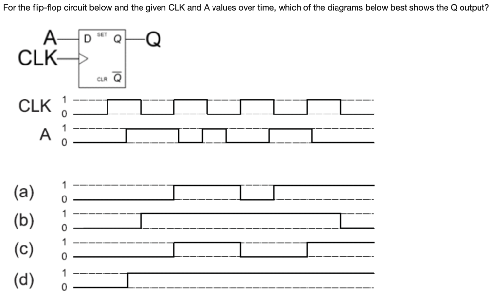 Solved For the flip-flop circuit below and the given CLK and | Chegg.com