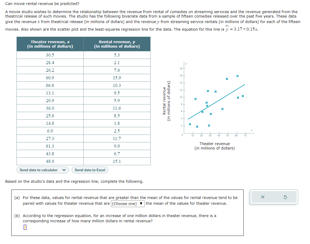 Solved Can movie rental revenue be predicted? A movie studio | Chegg.com