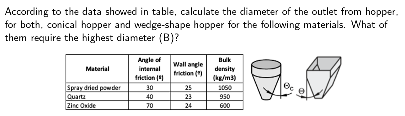 Solved According to the data showed in table, calculate the | Chegg.com