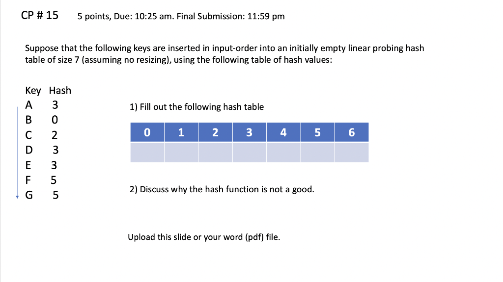 Solved Suppose that the following keys are inserted in | Chegg.com