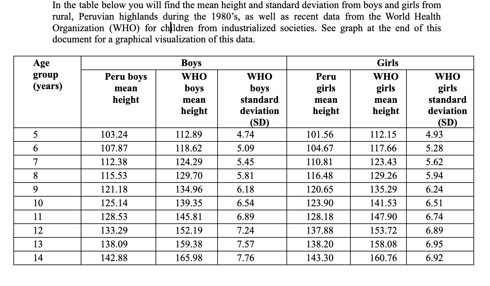 E-Lab 1: Human biology - Child growth Height for Age: | Chegg.com