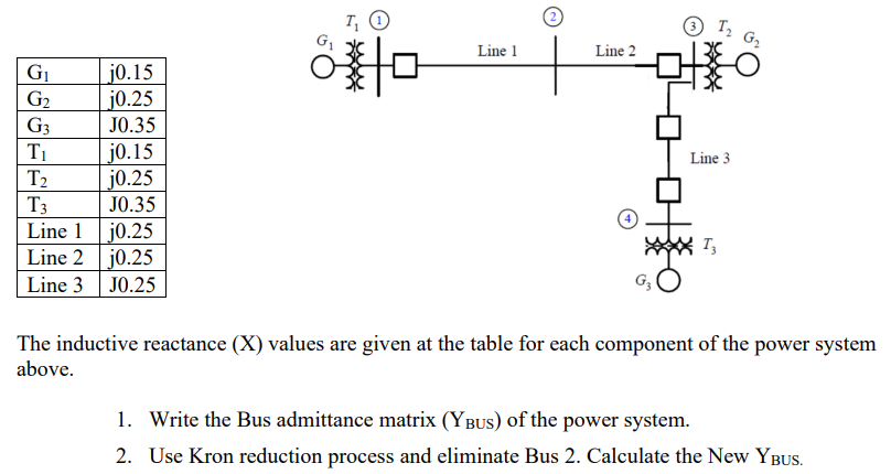 Solved The inductive reactance (X) values are given at the | Chegg.com