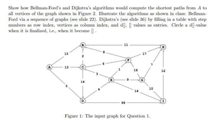 Solved Show how Bellman-Ford's and Dijkstra's algorithms | Chegg.com