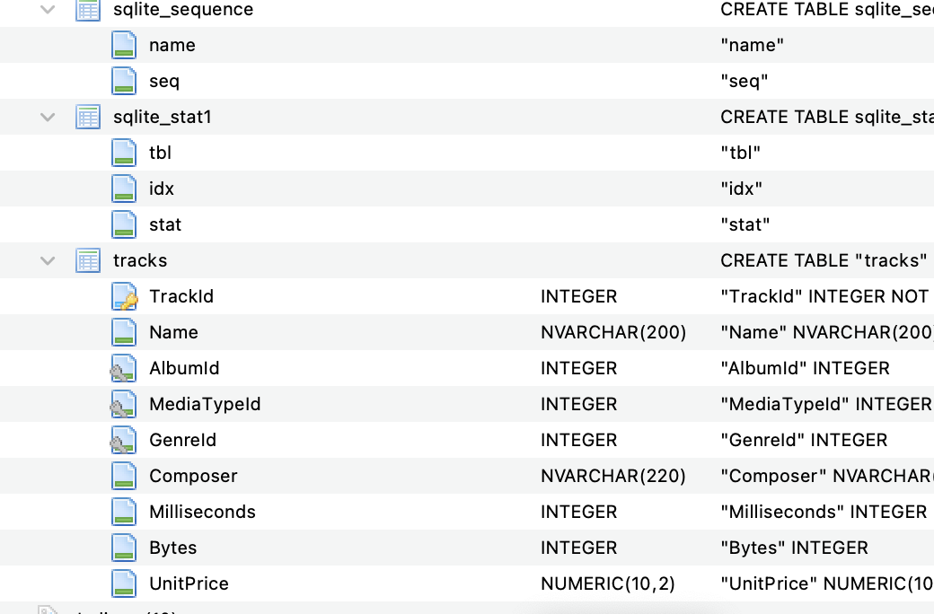 Solved There are 11 tables in the chinook sample database. . | Chegg.com