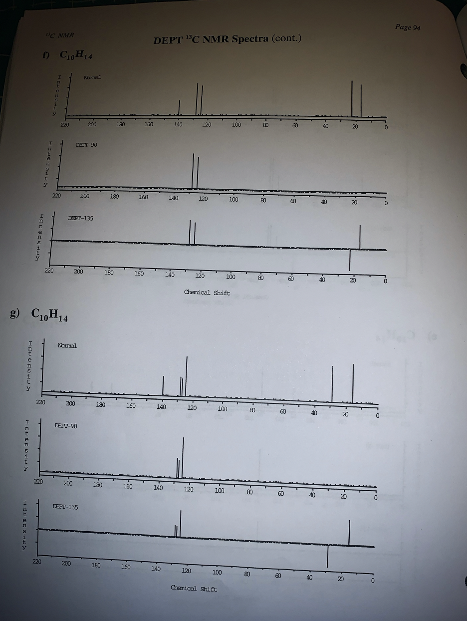 Solved "C NMR Table 2. Interpretation of DEPT C Spectra Page | Chegg.com