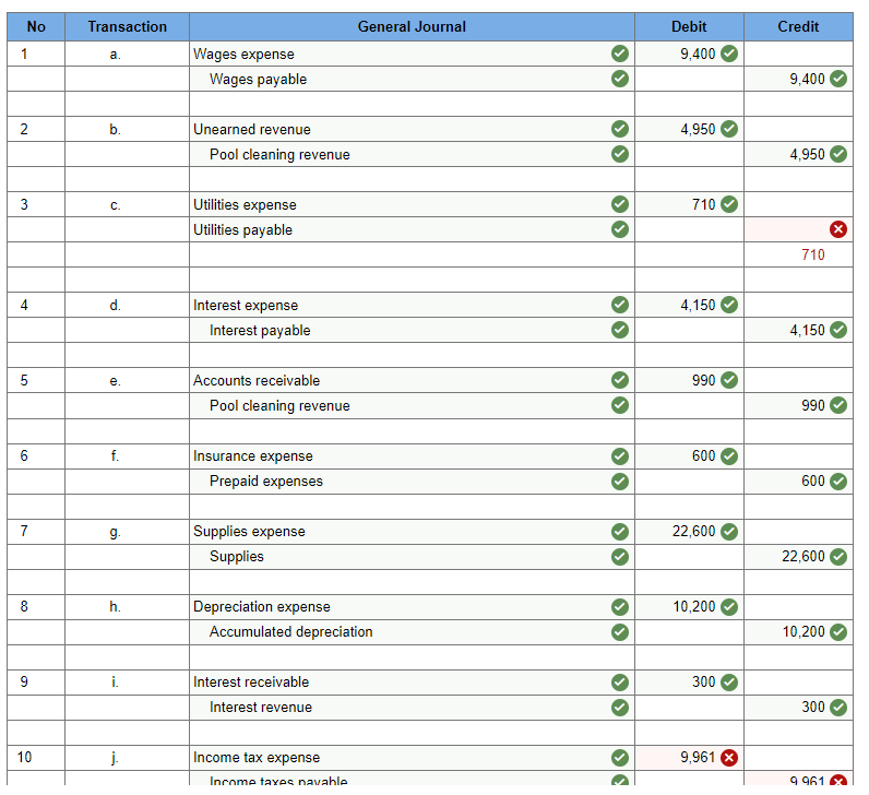Solved Penny's Pool Service & Supply, Incorporated (PPSS) | Chegg.com