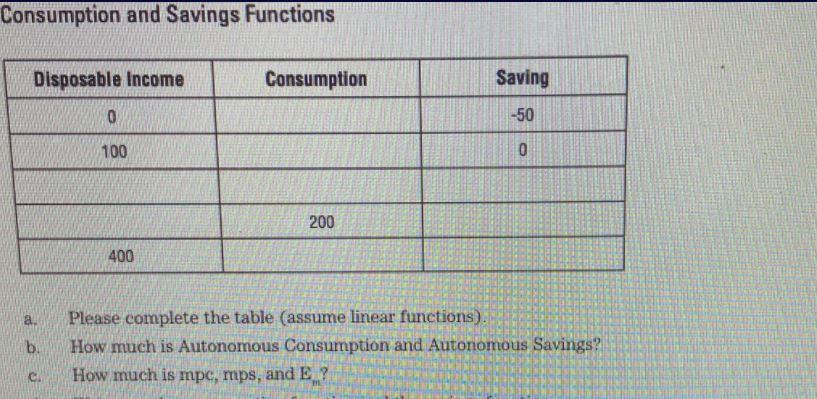 Solved Consumption and Savings Functions Disposable Income | Chegg.com