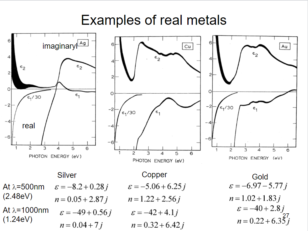 Plot the reflectivity R and phase angle ψ of Ag,Cu, | Chegg.com