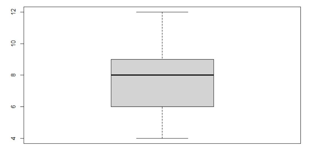 Solved Is there any outlier shown in the boxplot? Explain | Chegg.com