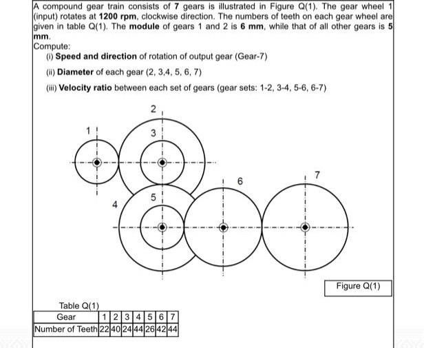Solved A compound gear train consists of 7 gears is | Chegg.com