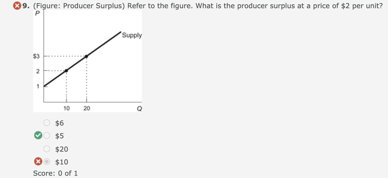 Solved 9. (Figure: Producer Surplus) Refer to the figure. | Chegg.com