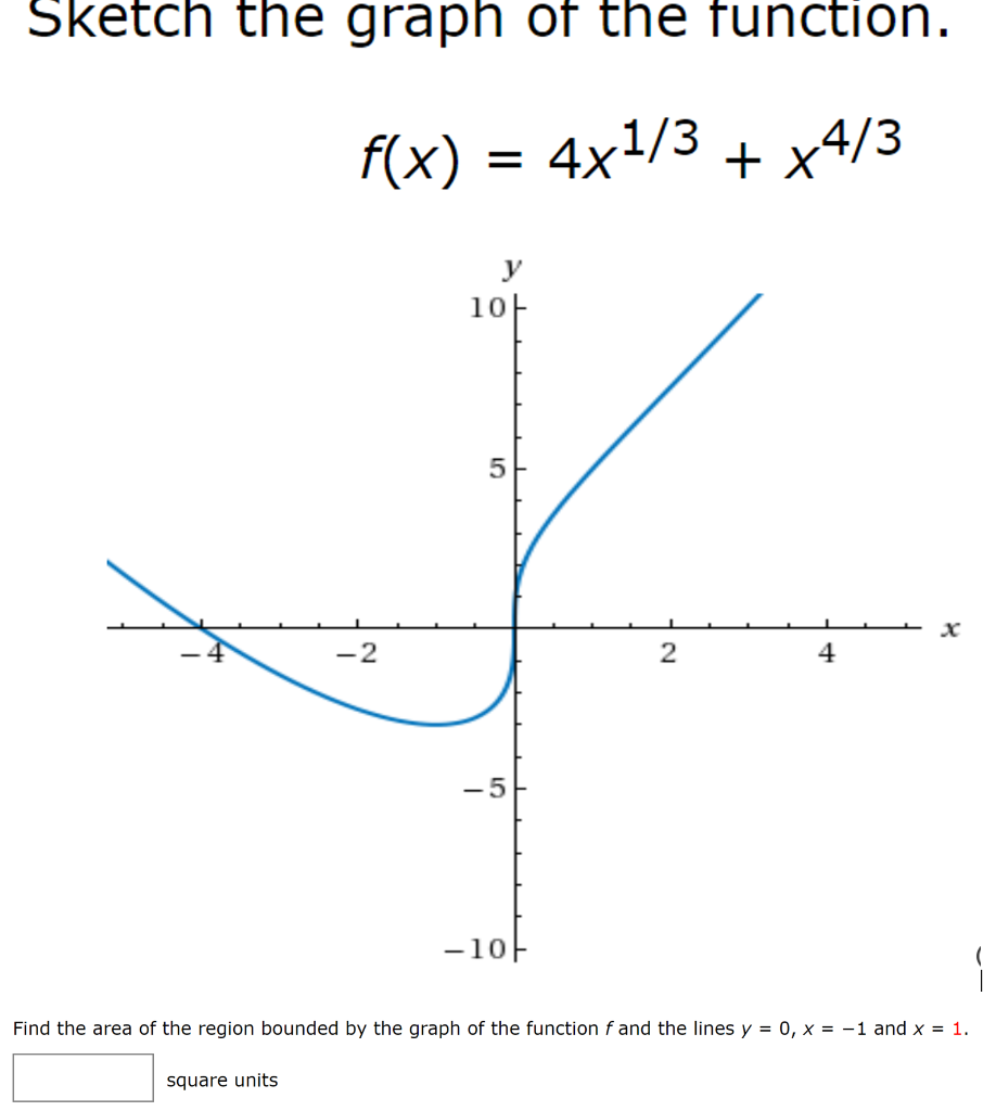 Solved Sketch The Graph Of The Function F x 4x1 3 X4 3 Chegg
