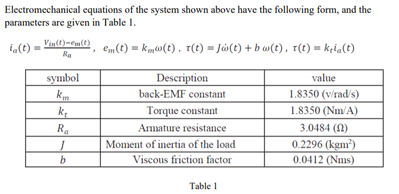 Solved Determine the equations for the time constant and | Chegg.com