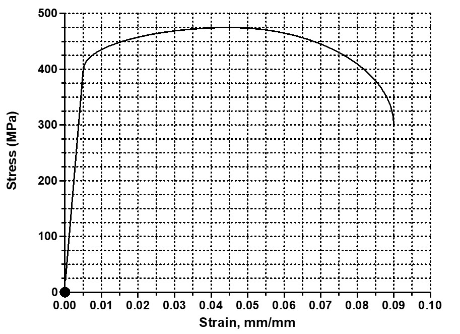 Solved a) The modulus in GPab) The yield Stress in MPac) | Chegg.com