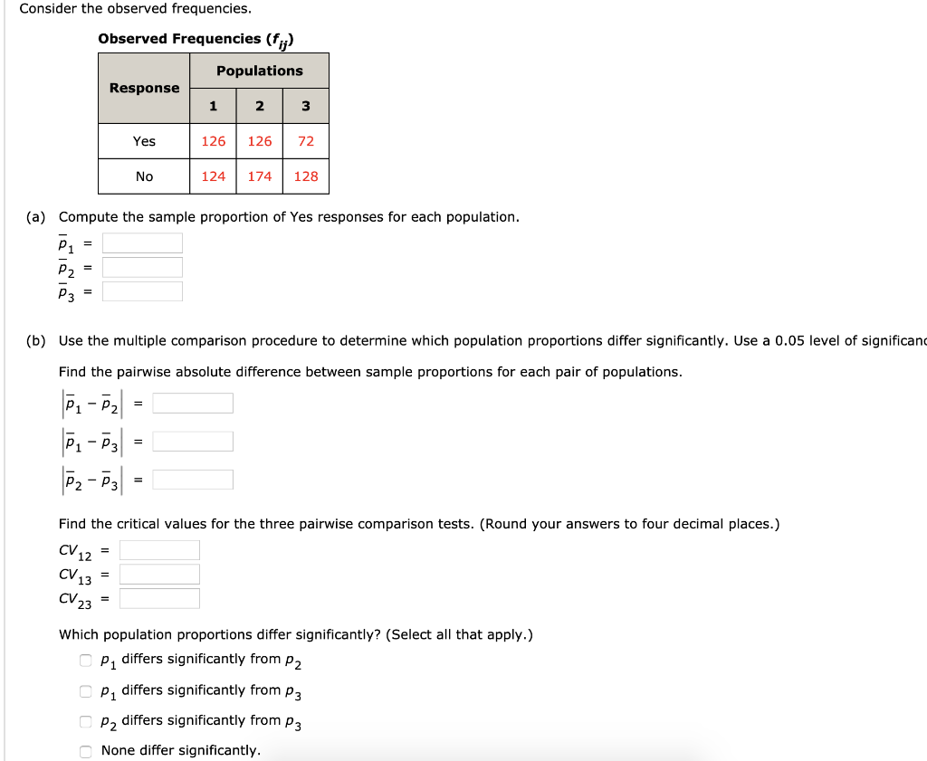 Solved Consider the observed frequencies. Observed | Chegg.com