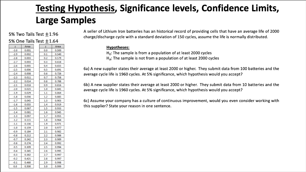 Solved Testing Hypothesis, Significance levels, Confidence | Chegg.com