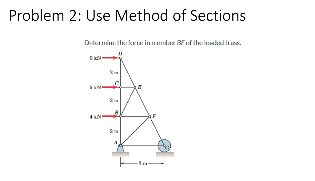 Solved Problem 2: Use Method of Sections Determine the force | Chegg.com Solved Problem 2: Use Method of Sections Determine the force | Chegg.com