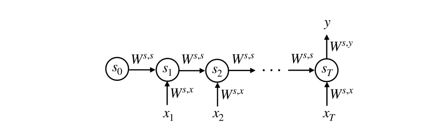 Recurrent Neural Networks Rnn Can Be Used As