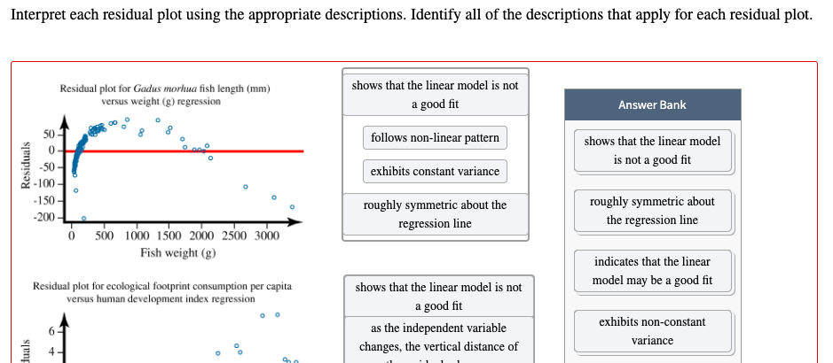 Interpret each residual plot using the appropriate | Chegg.com