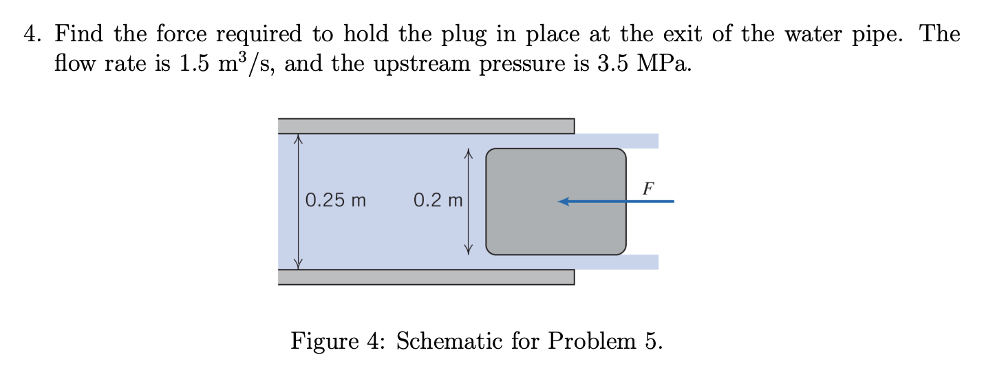 Solved 4. Find the force required to hold the plug in place | Chegg.com