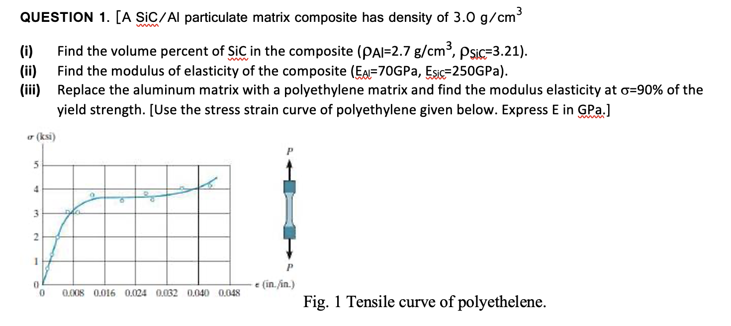 Solved QUESTION 1. [A SiC/Al particulate matrix composite | Chegg.com